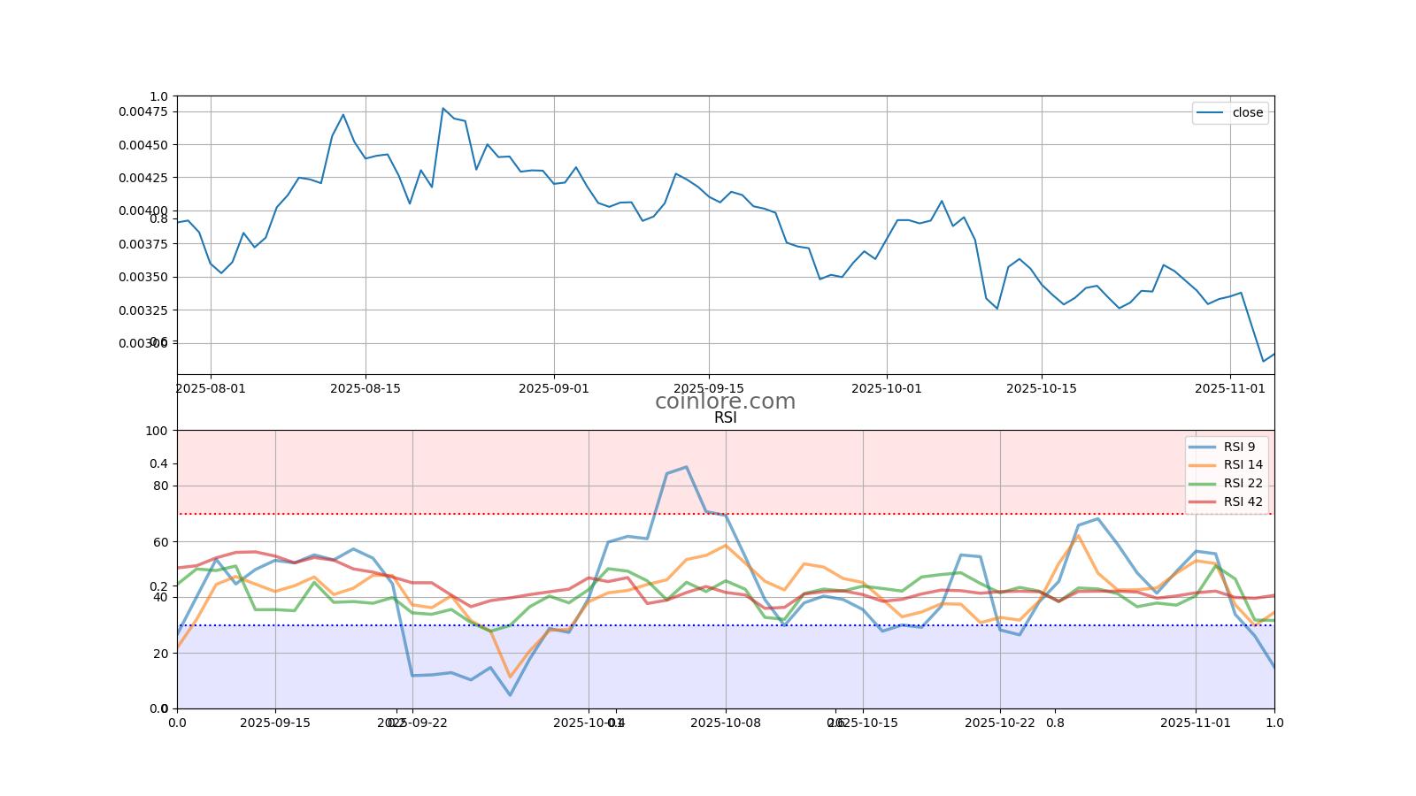 Hourglass RSI indicator