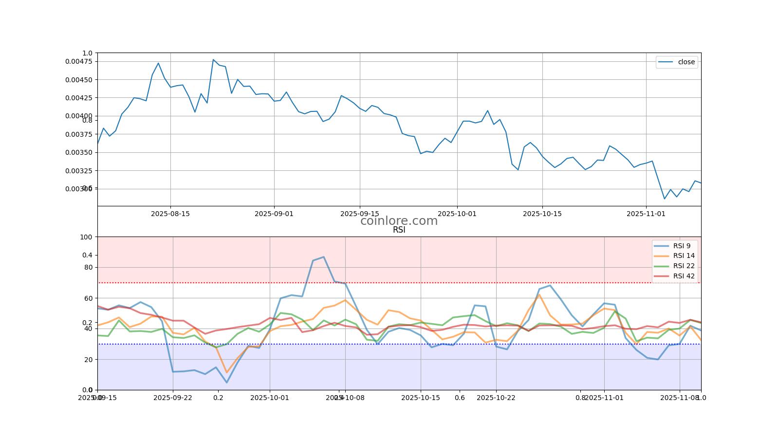 Hourglass RSI indicator