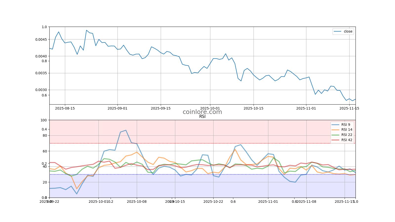 Hourglass RSI indicator