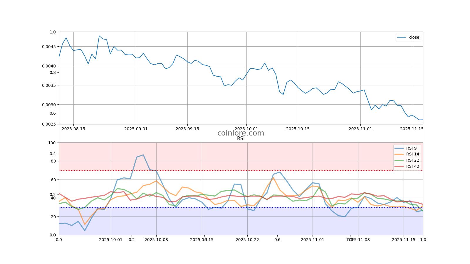 Hourglass RSI indicator