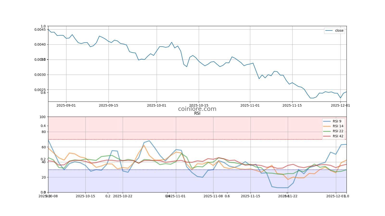 Hourglass RSI indicator