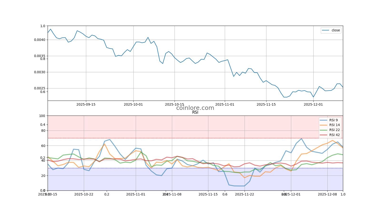 Hourglass RSI indicator