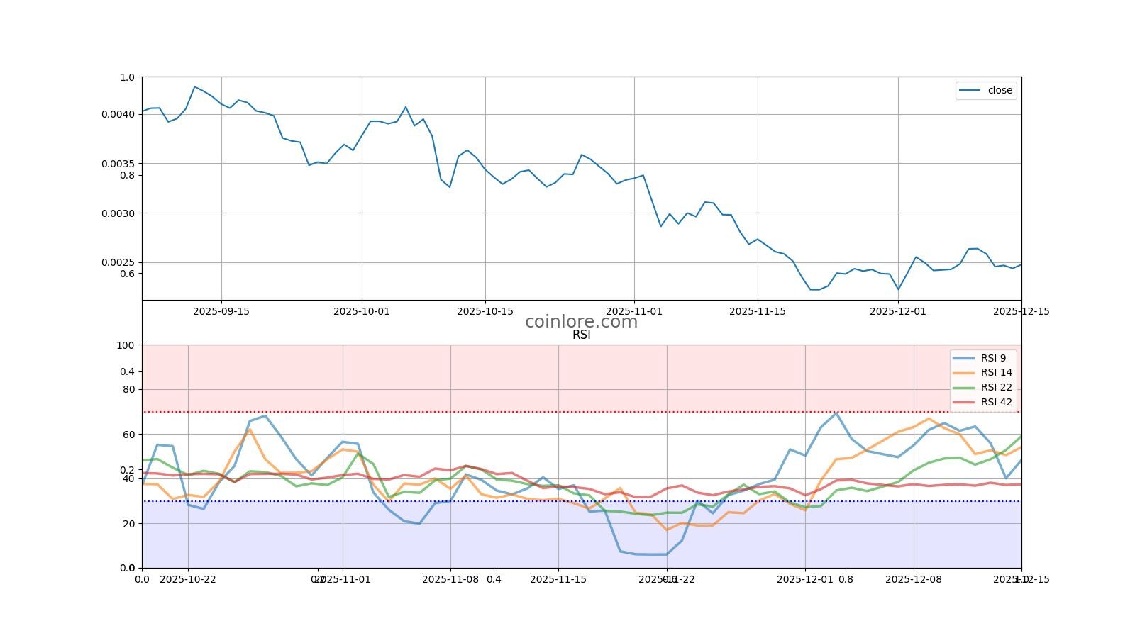 Hourglass RSI indicator