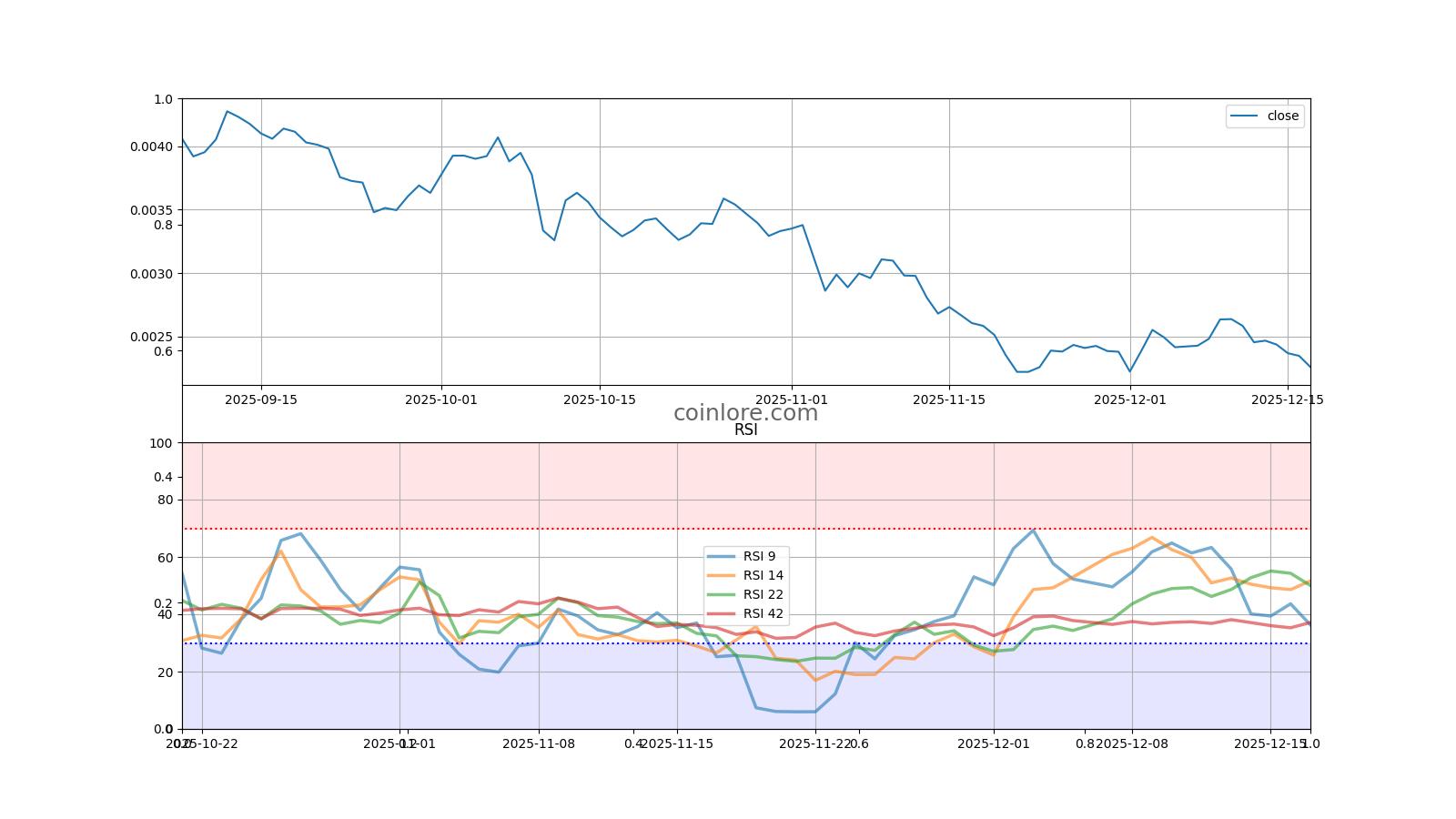 Hourglass RSI indicator