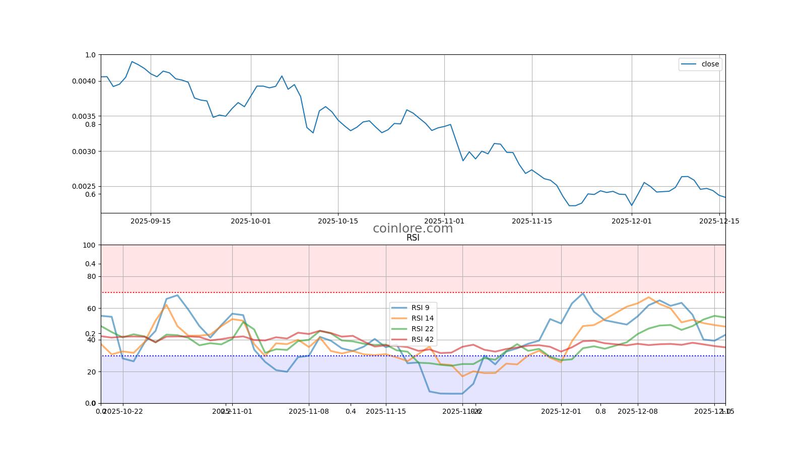 Hourglass RSI indicator