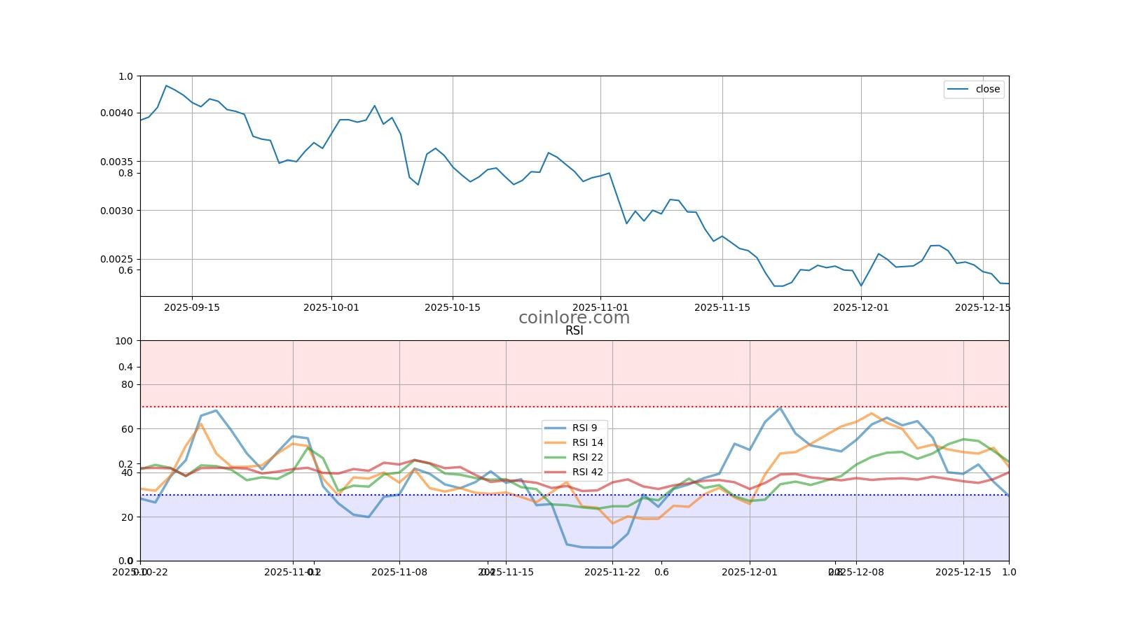 Hourglass RSI indicator