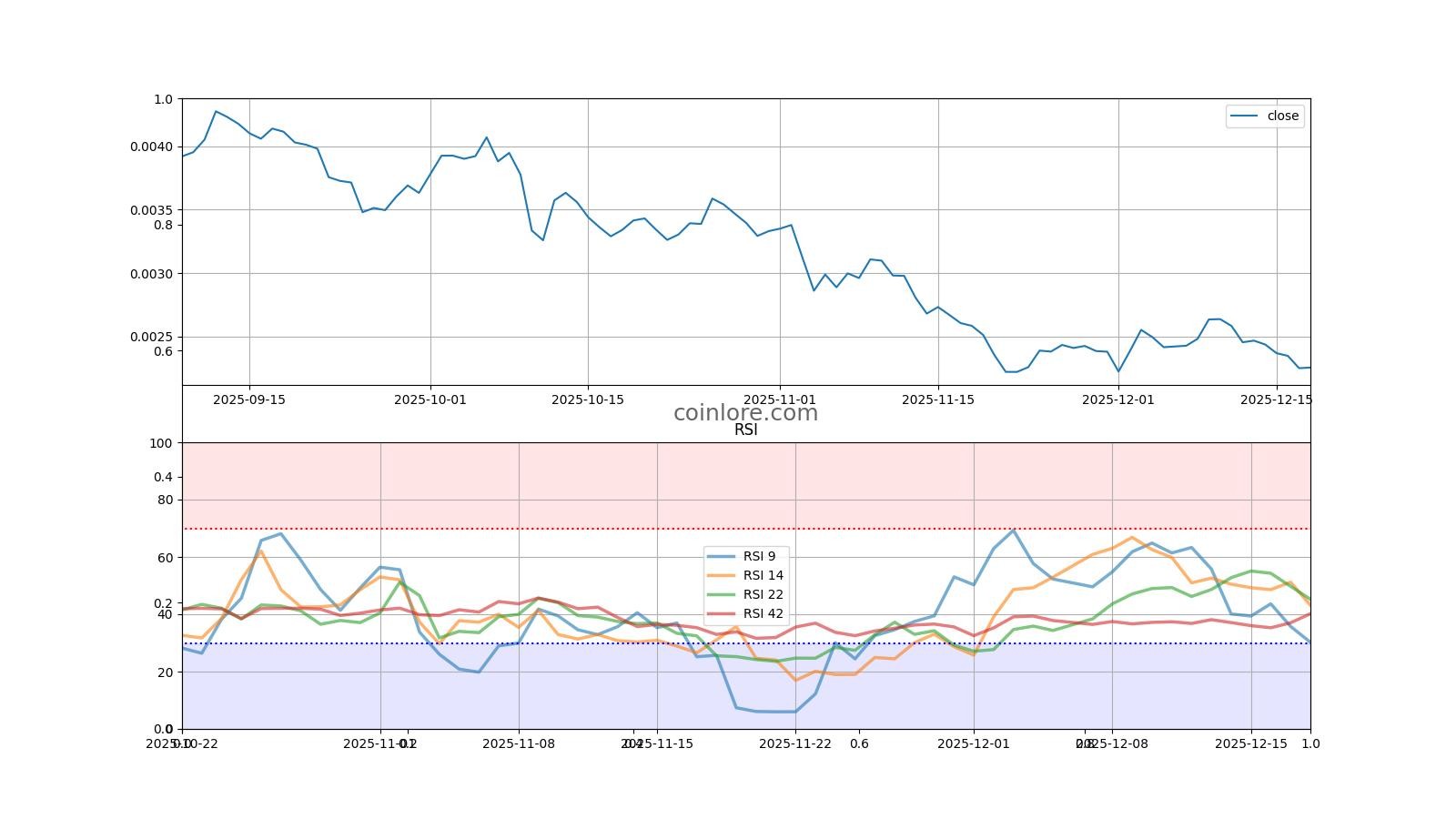 Hourglass RSI indicator