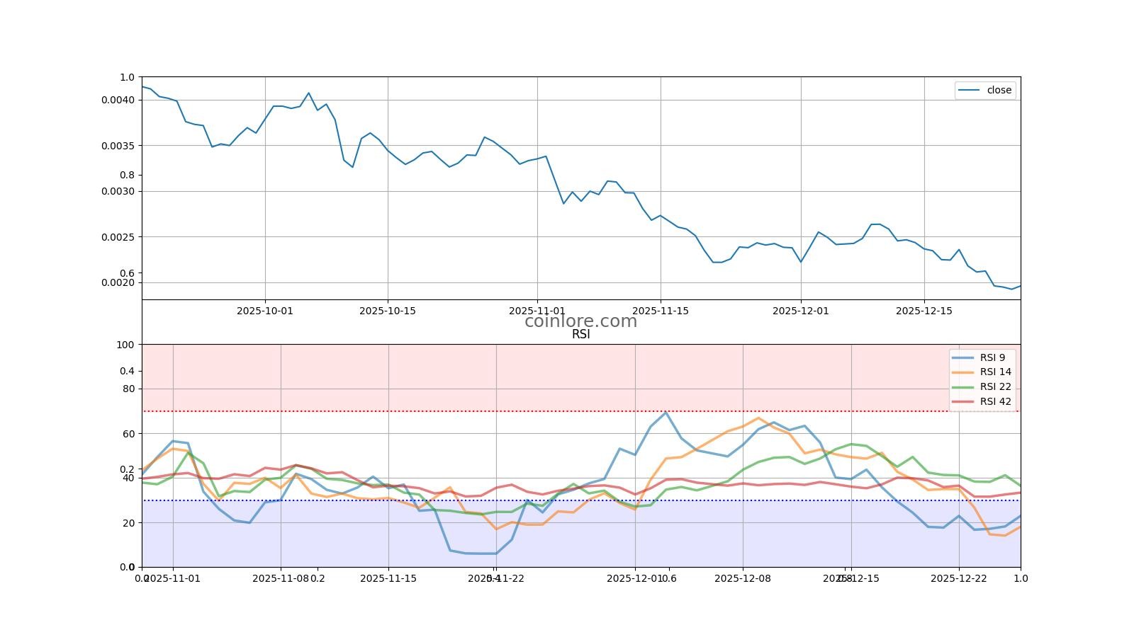 Hourglass RSI indicator