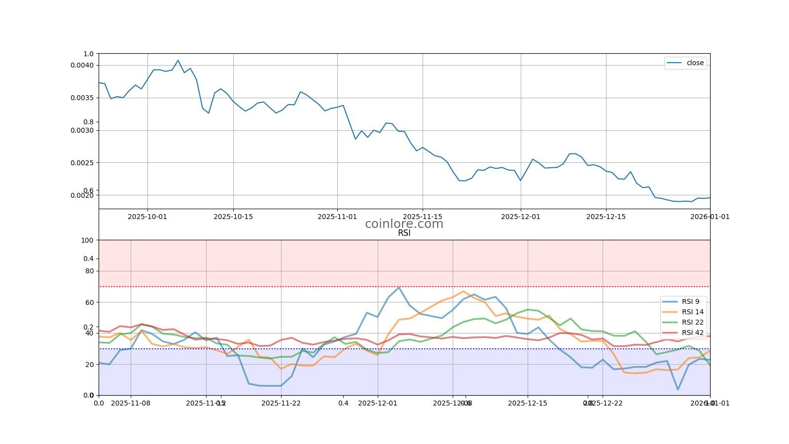 Hourglass RSI indicator