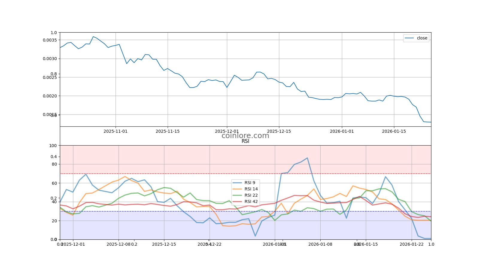 Hourglass RSI indicator