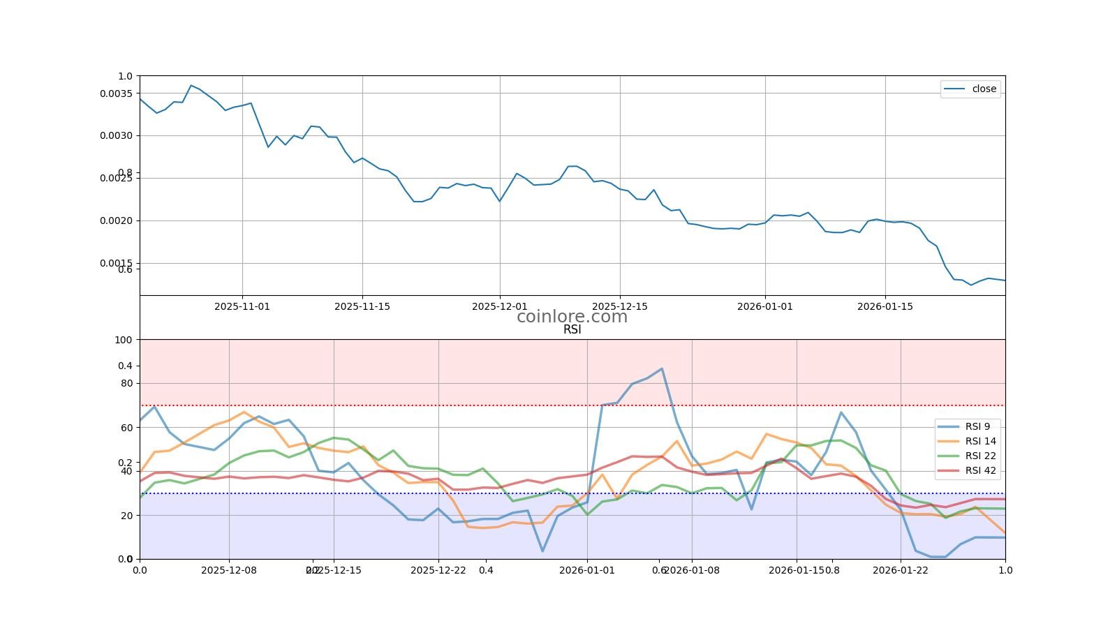 Hourglass RSI indicator