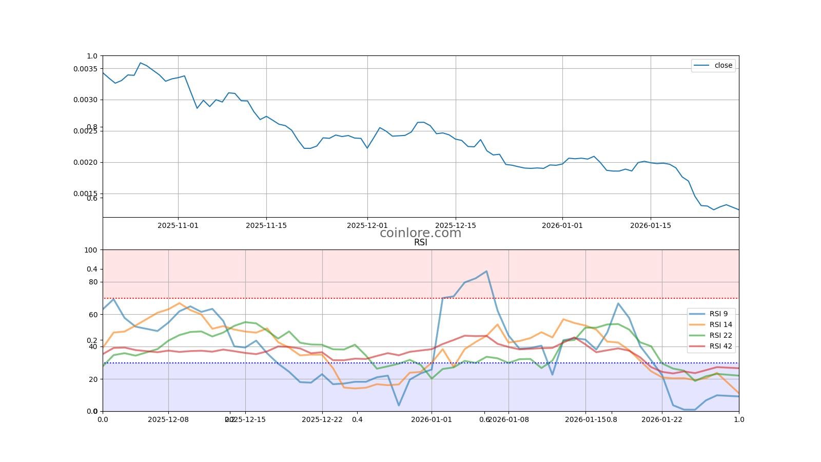Hourglass RSI indicator