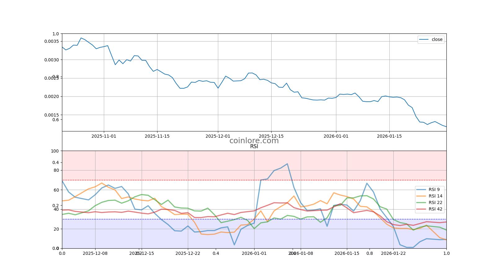 Hourglass RSI indicator