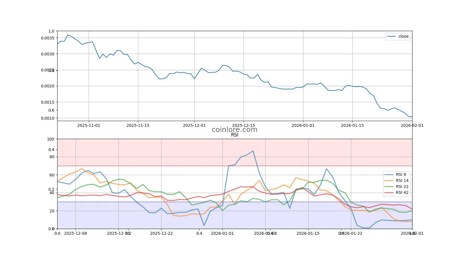 Hourglass RSI indicator