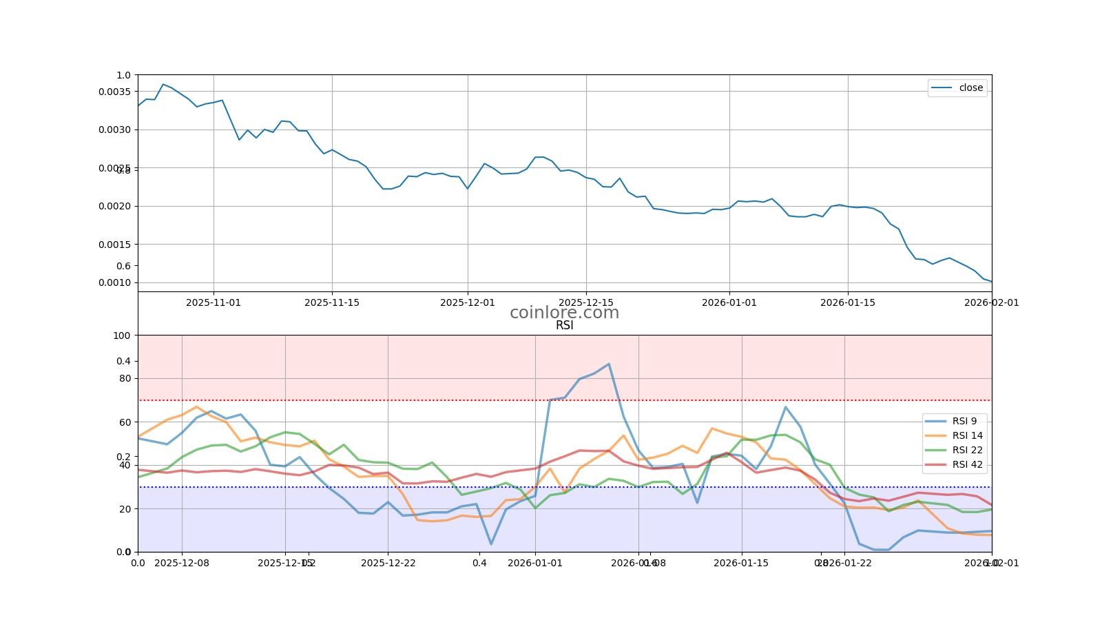 Hourglass RSI indicator
