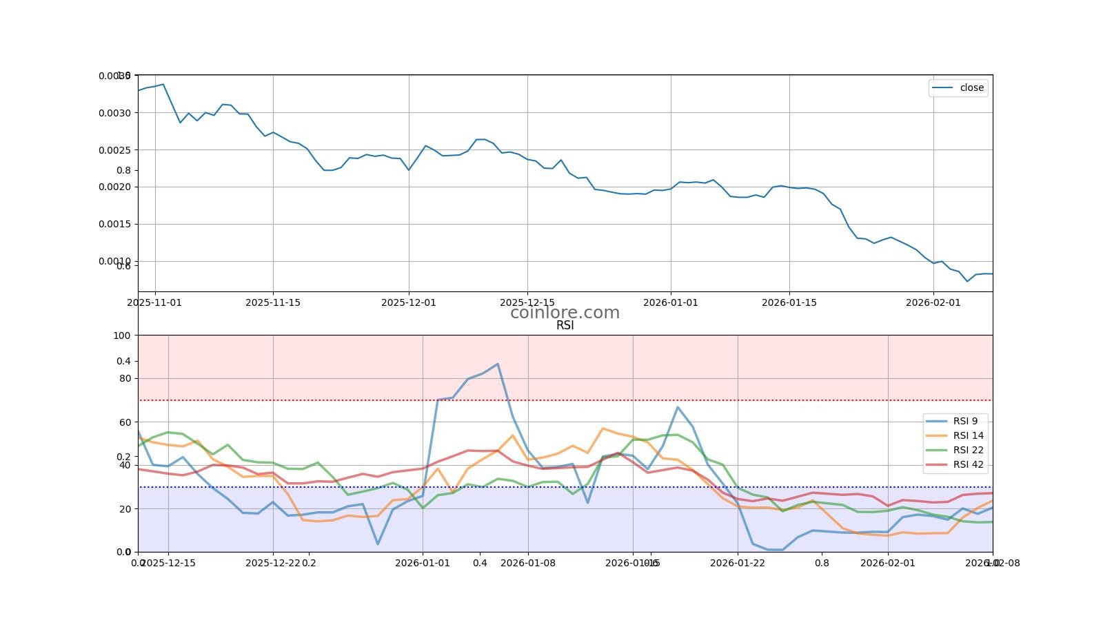 Hourglass RSI indicator