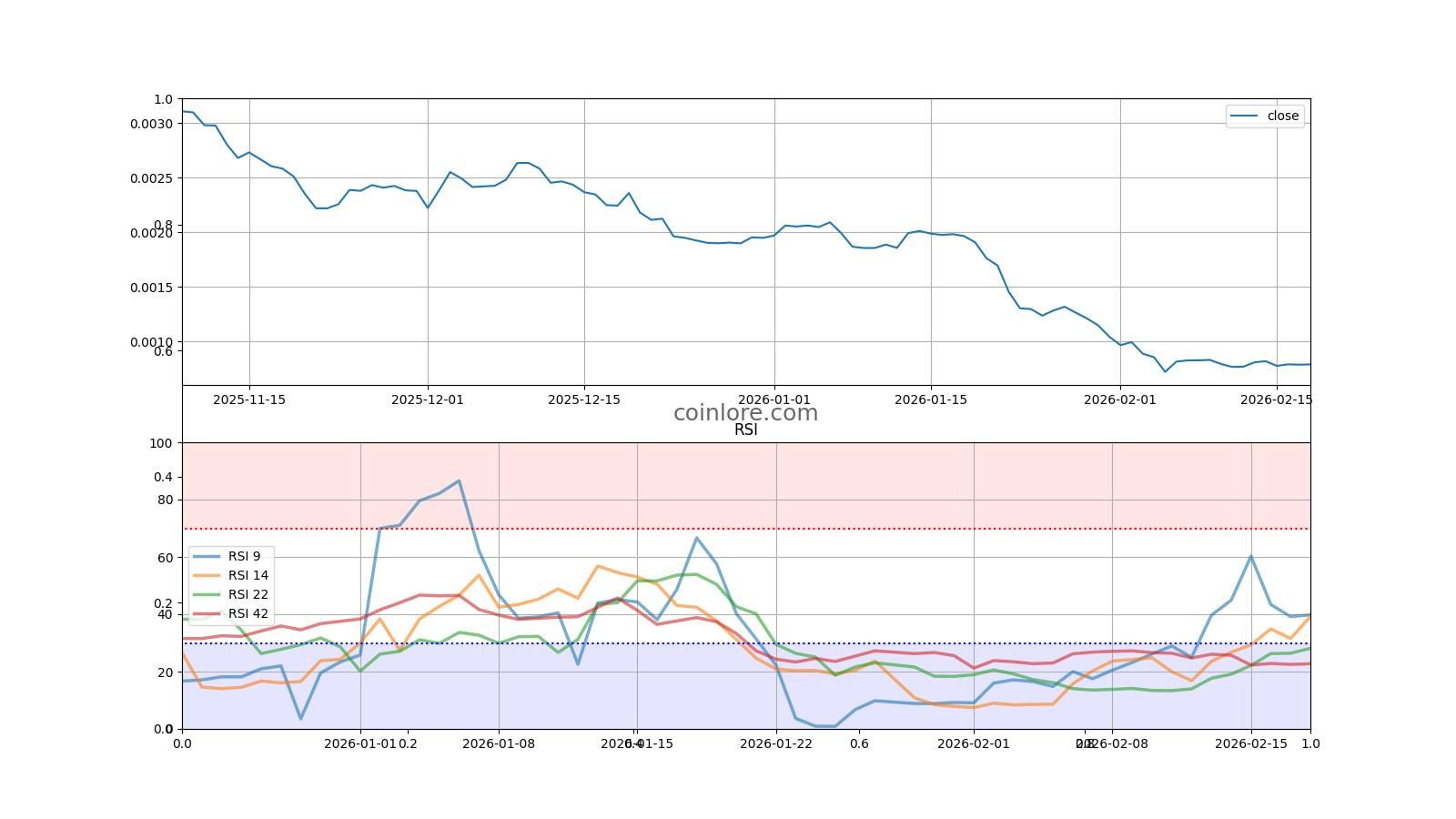 Hourglass RSI indicator