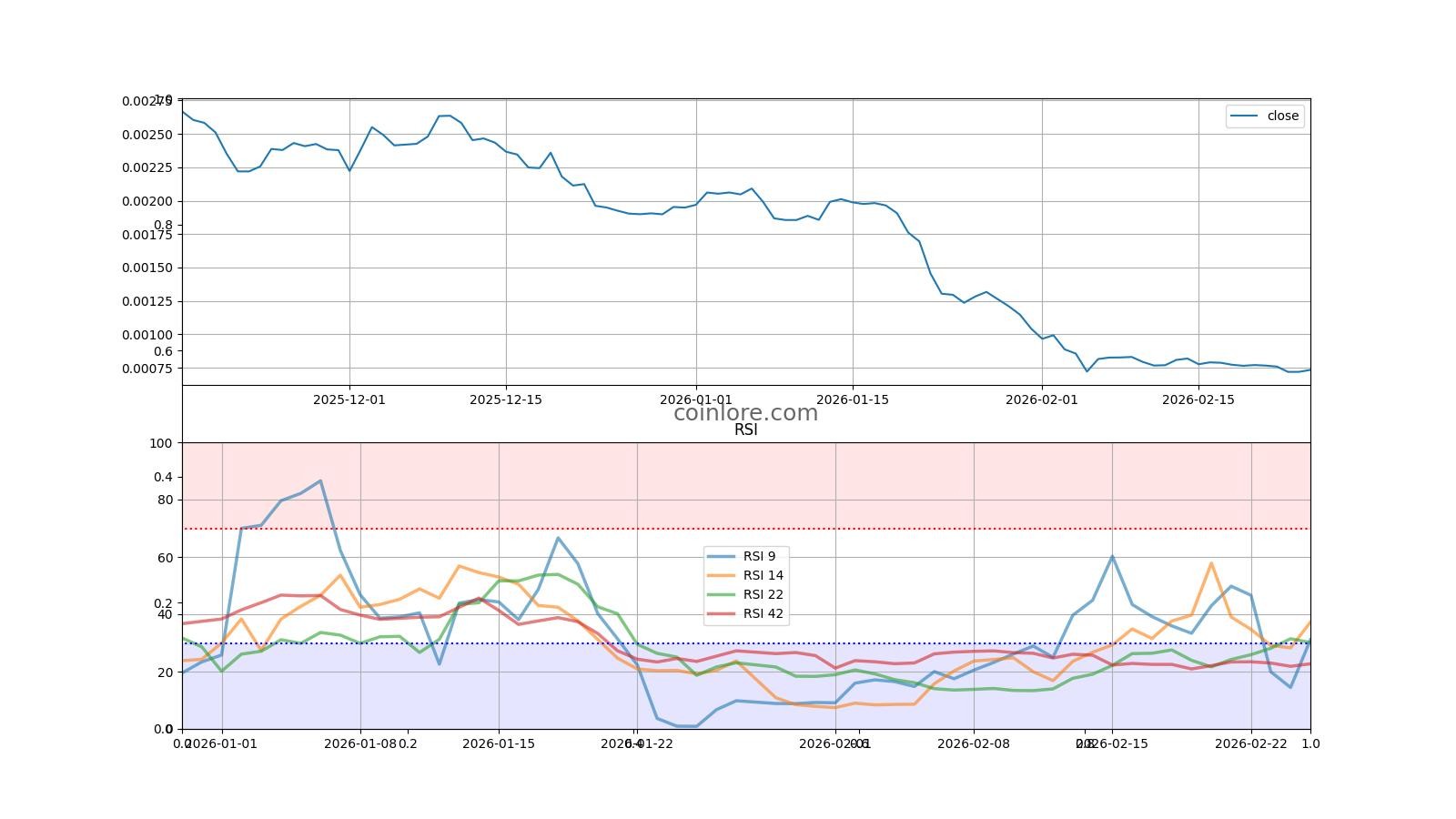 Hourglass RSI indicator