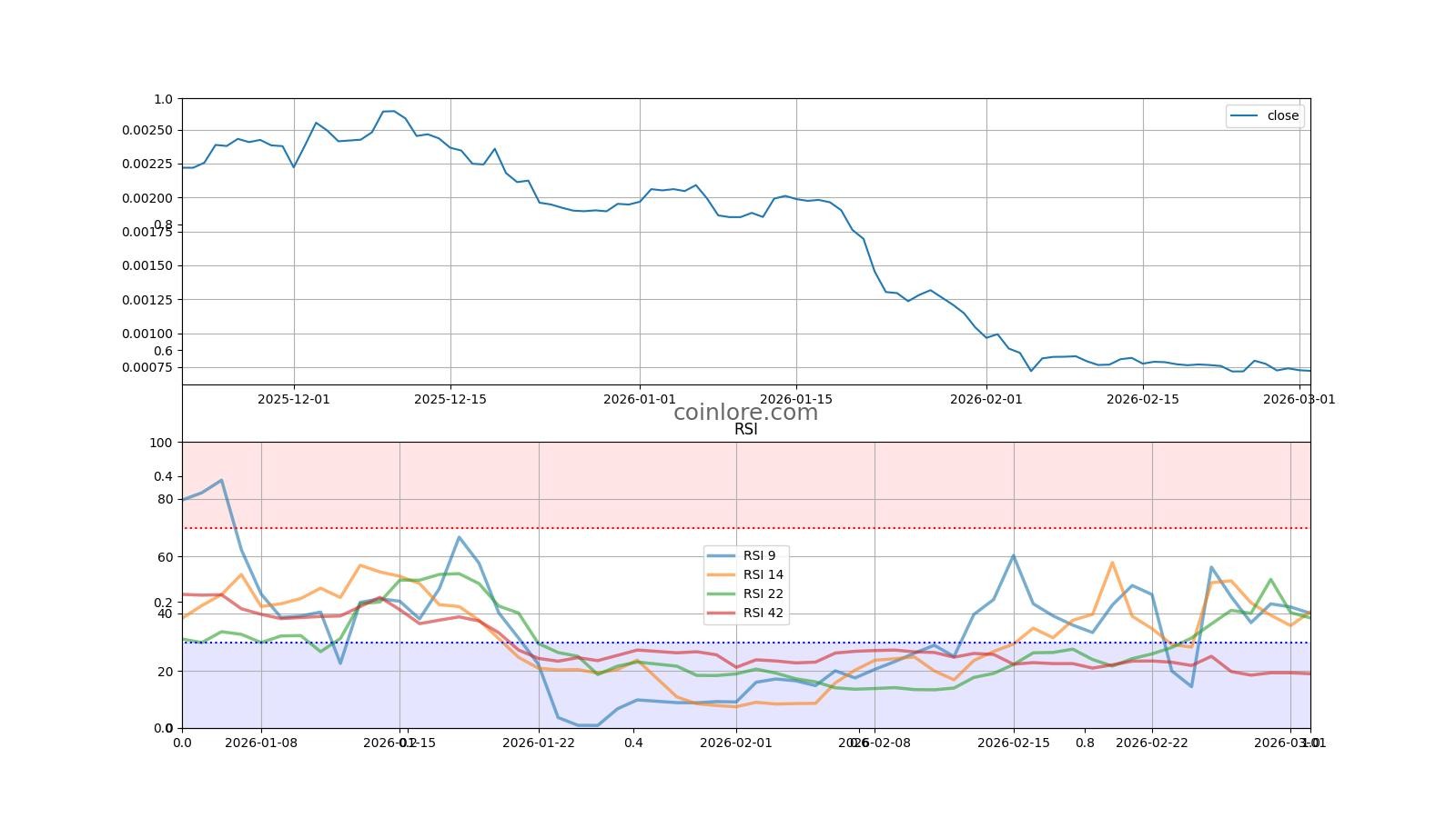 Hourglass RSI indicator