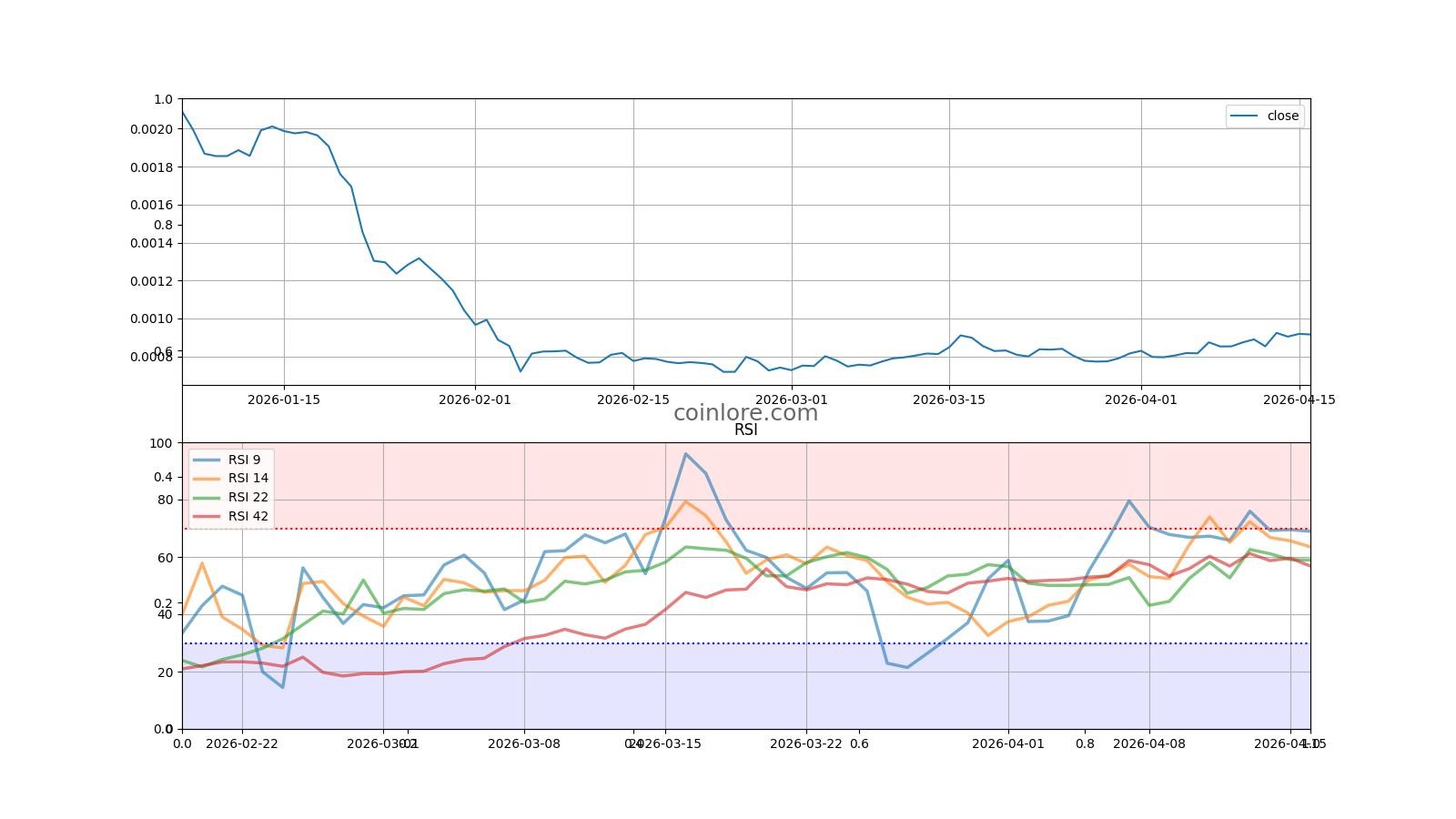 Hourglass RSI indicator