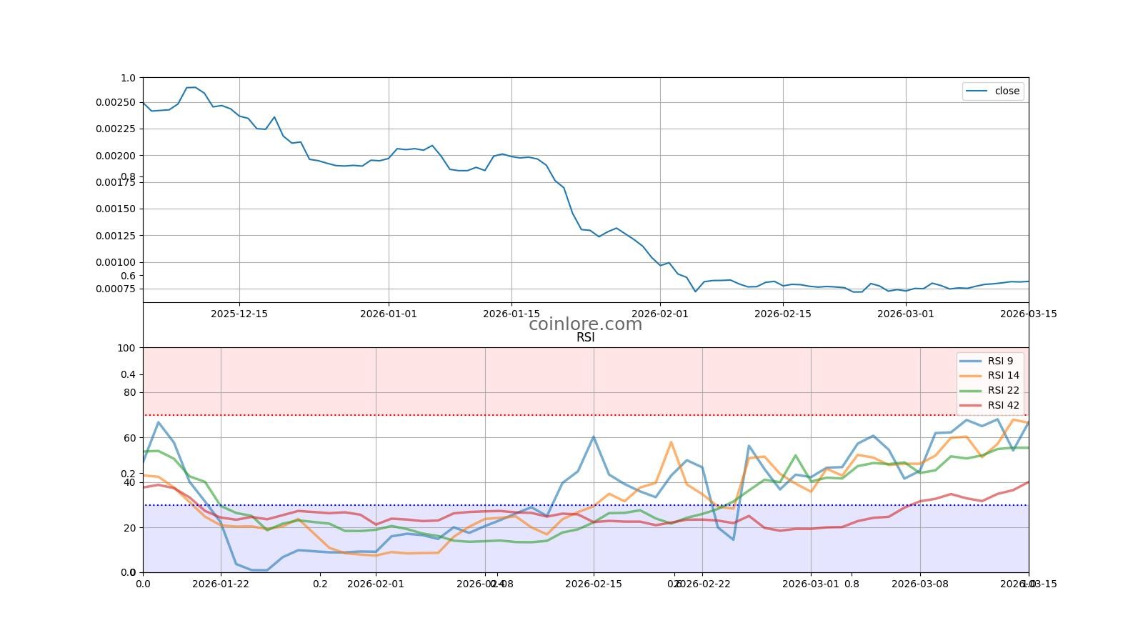Hourglass RSI indicator