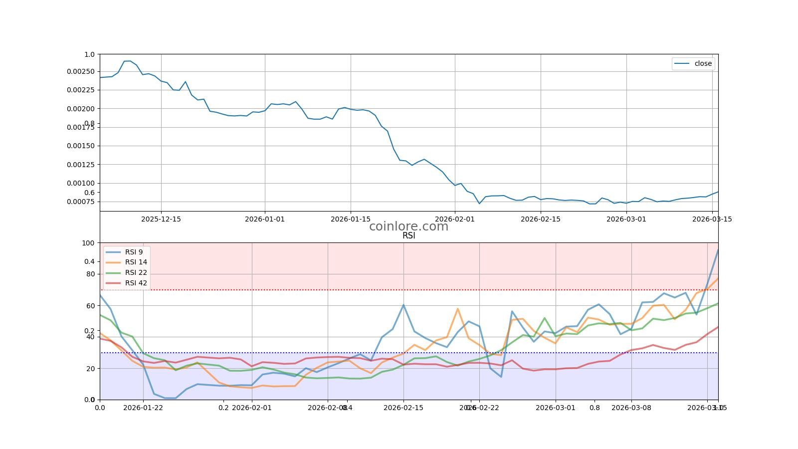 Hourglass RSI indicator