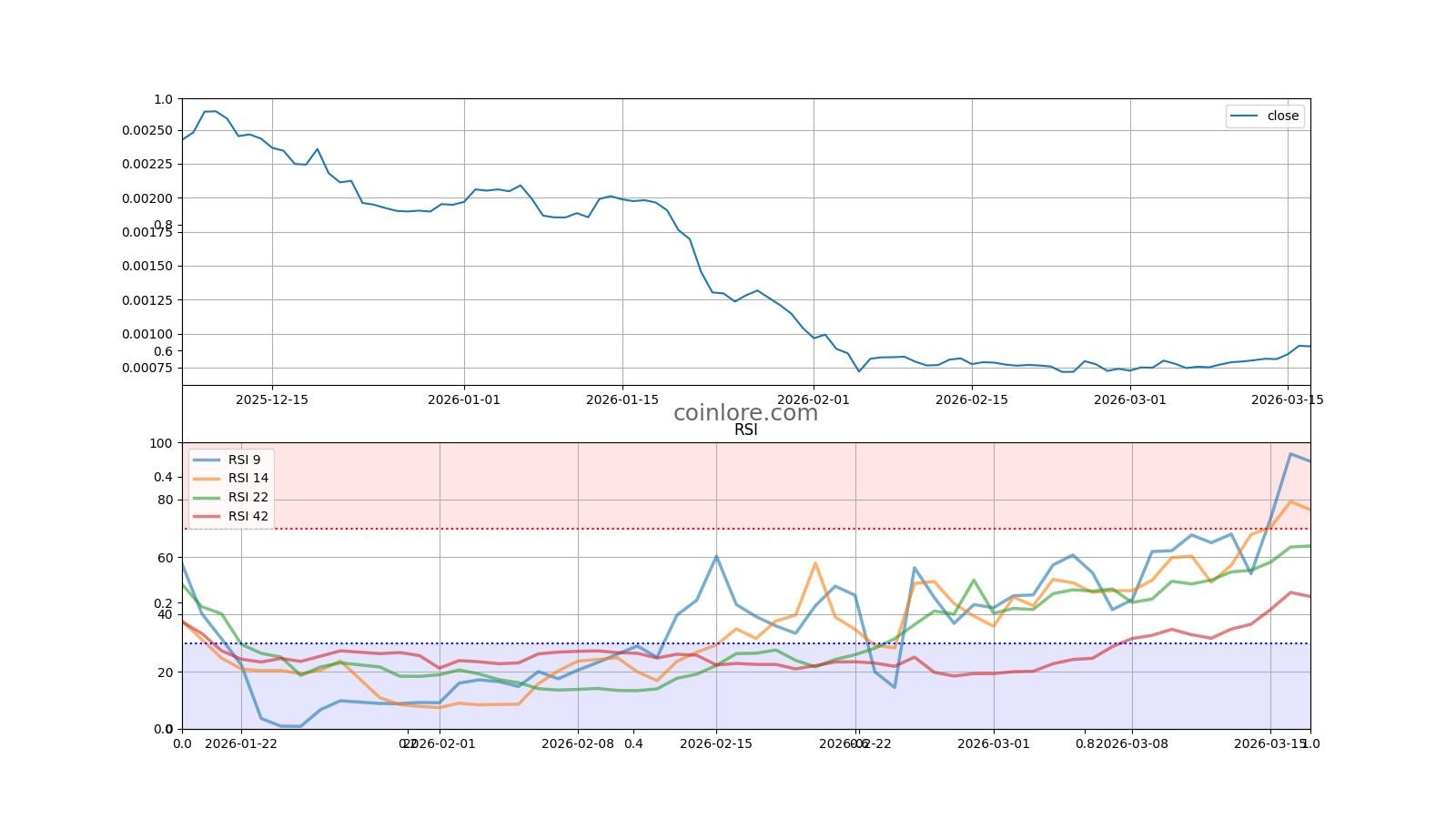 Hourglass RSI indicator
