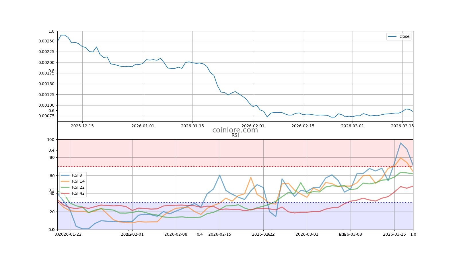 Hourglass RSI indicator
