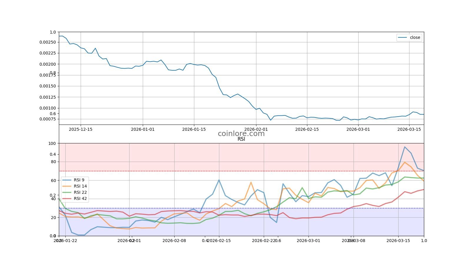 Hourglass RSI indicator