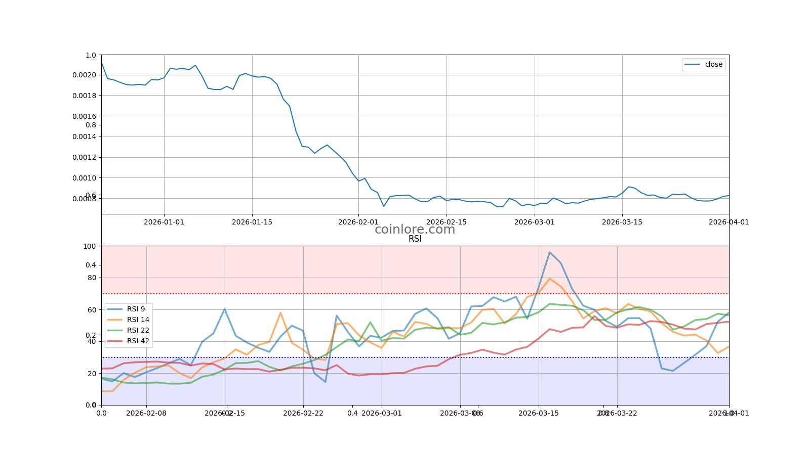 Hourglass RSI indicator
