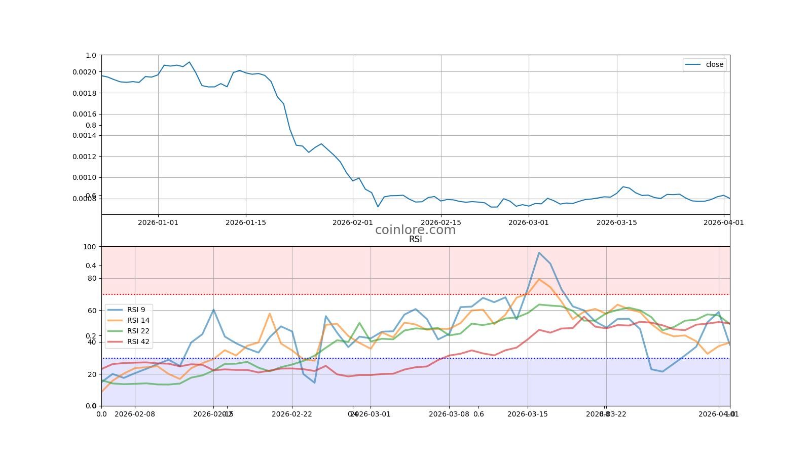 Hourglass RSI indicator