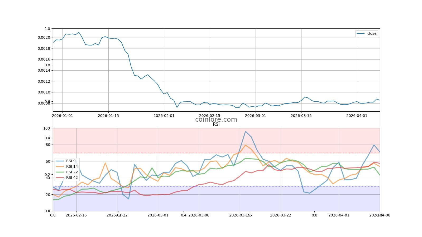 Hourglass RSI indicator