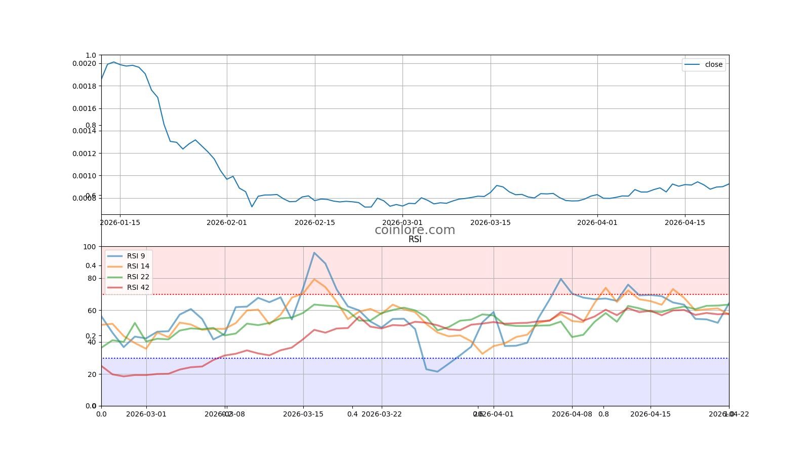 Hourglass RSI indicator