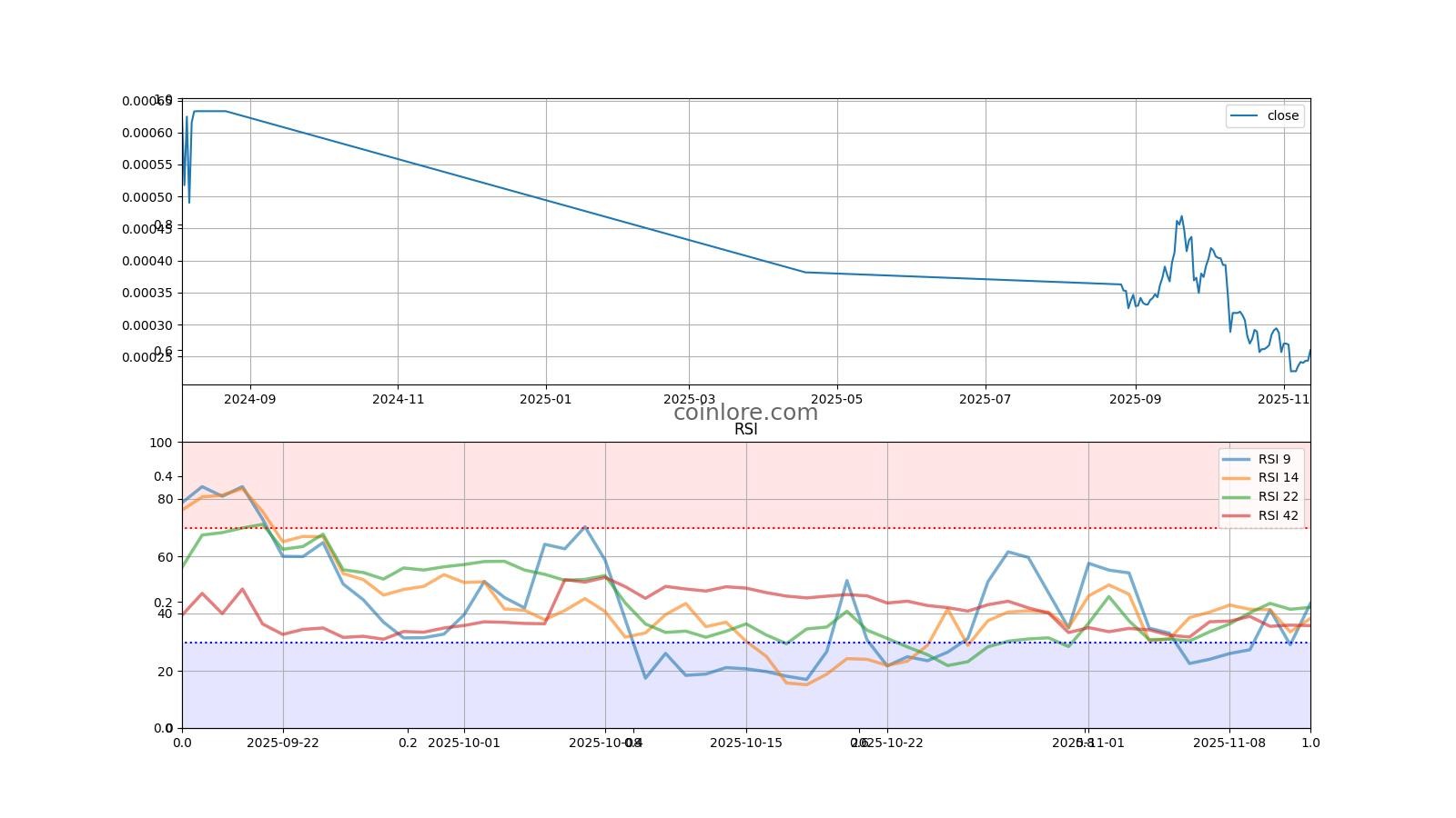 HbarSuite RSI indicator