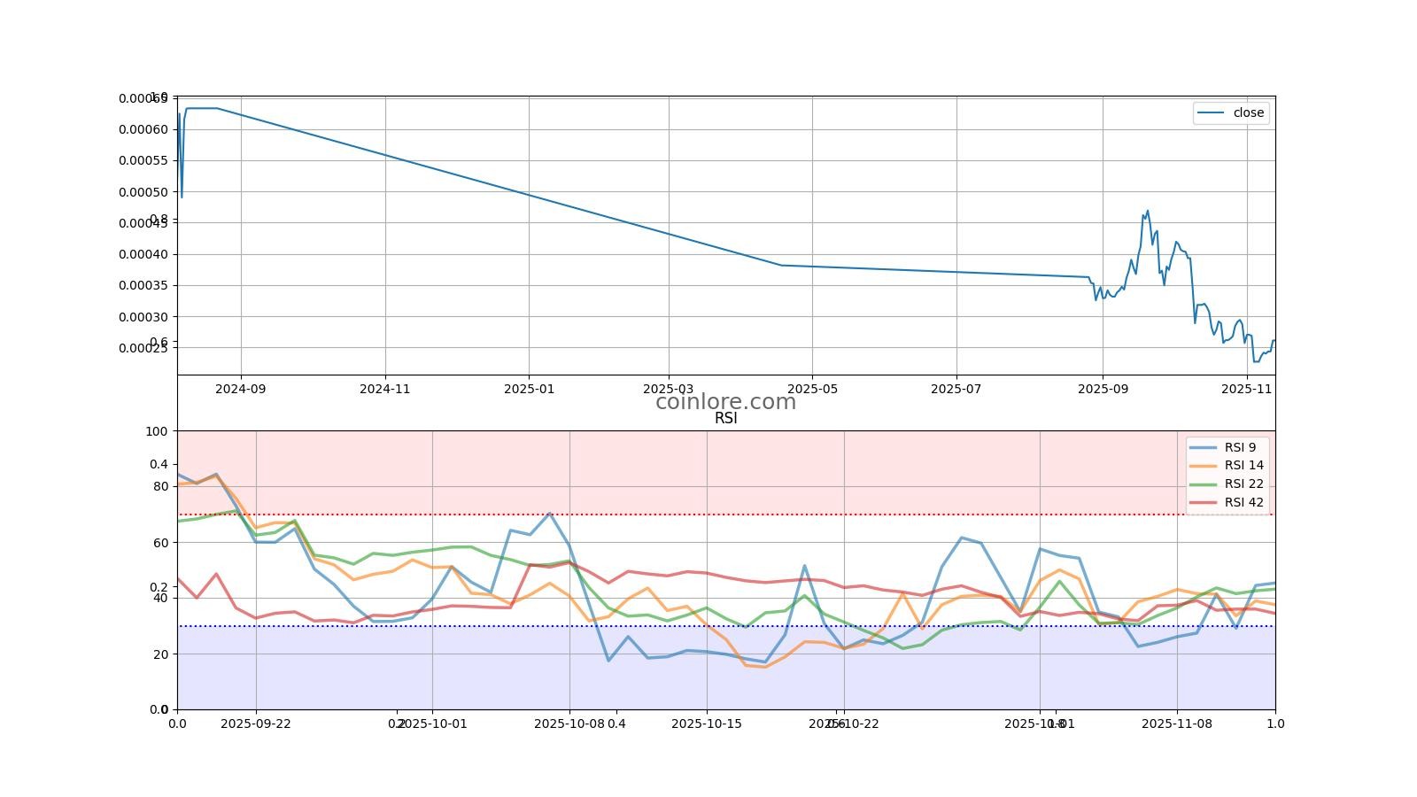 HbarSuite RSI indicator