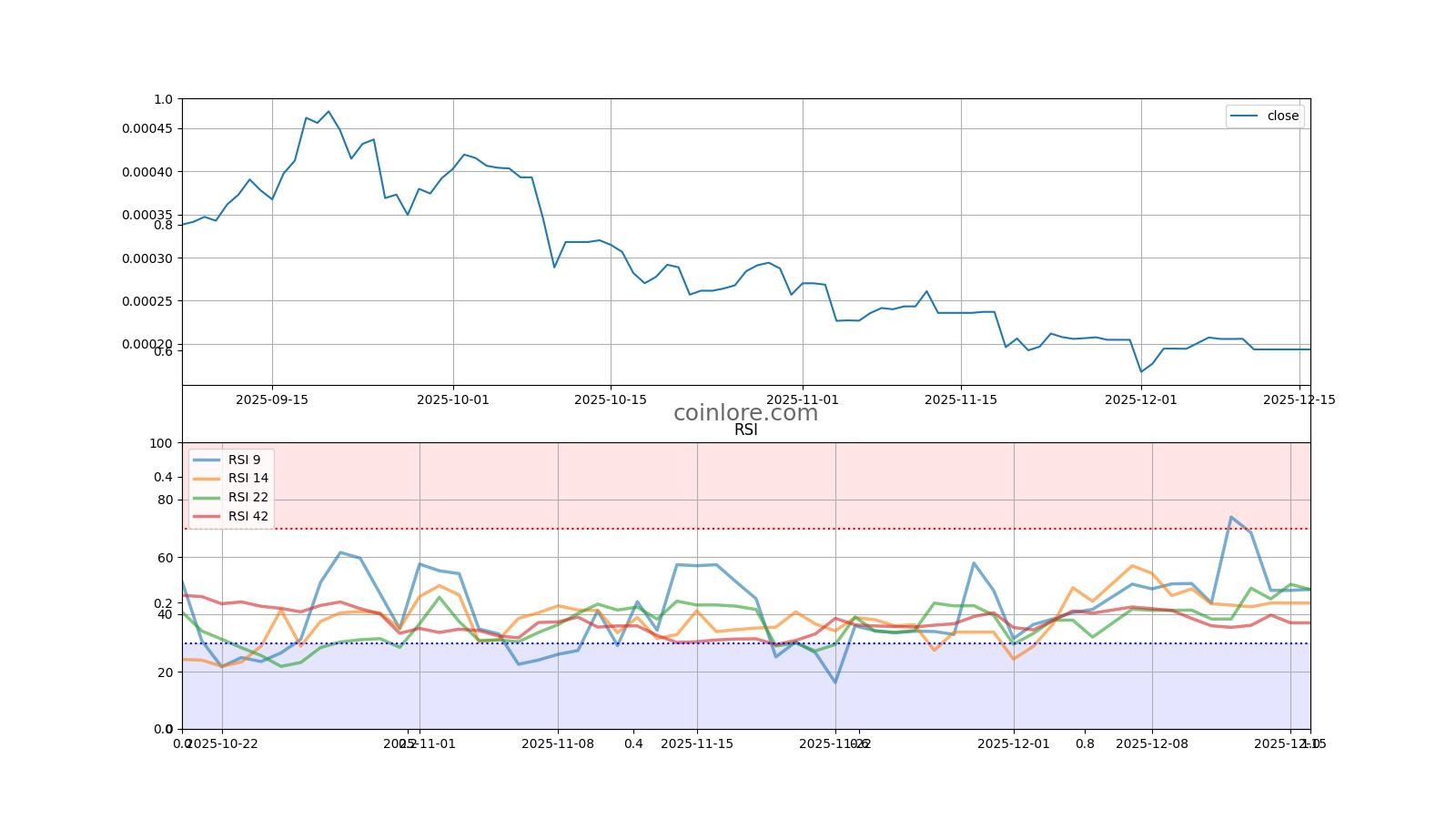 HbarSuite RSI indicator