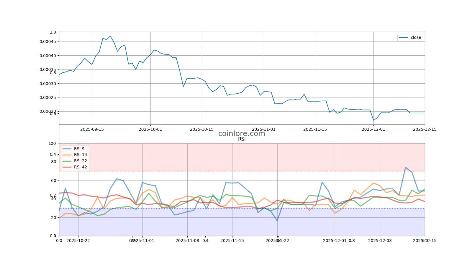 HbarSuite RSI indicator