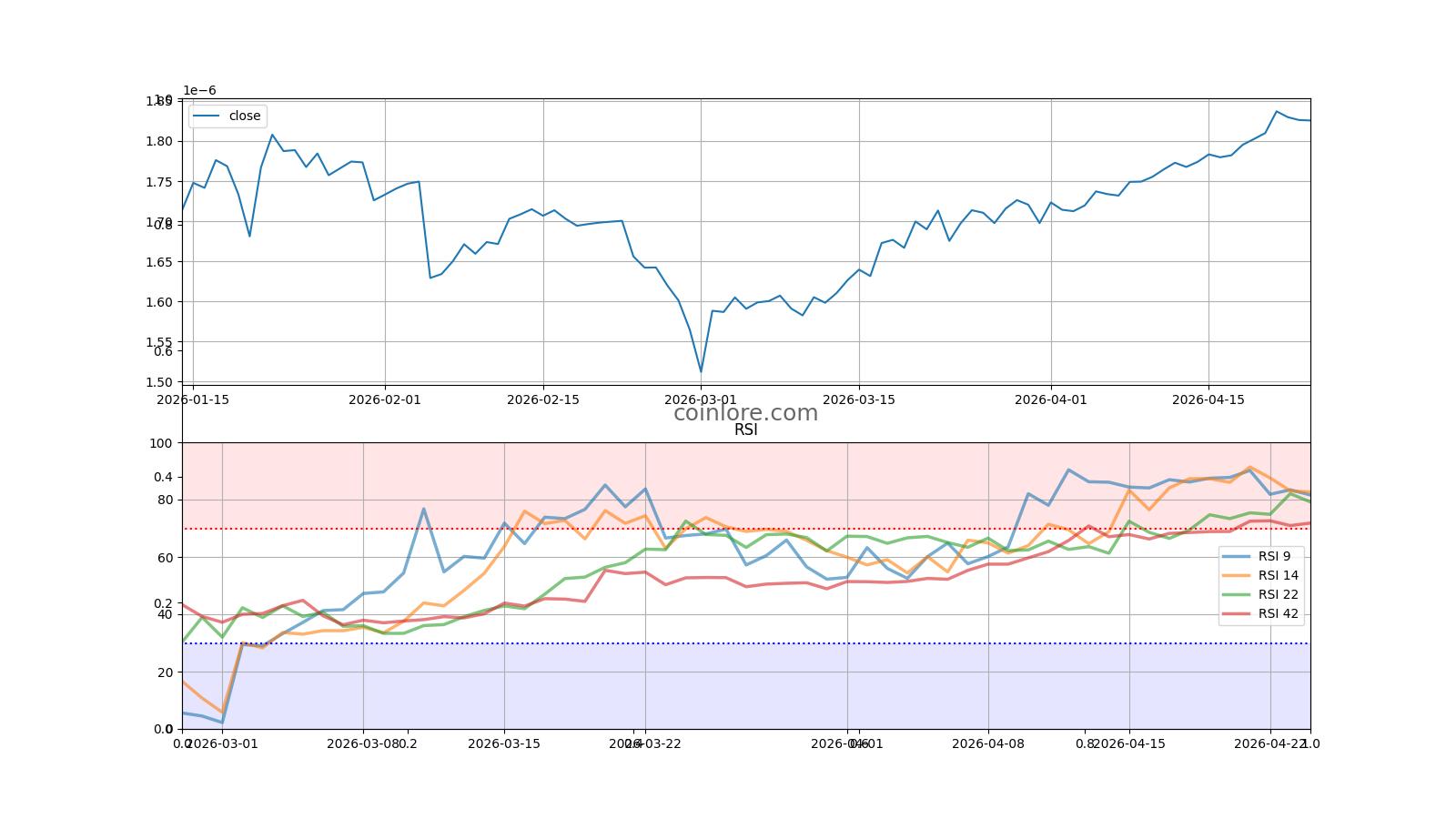 HTX RSI indicator