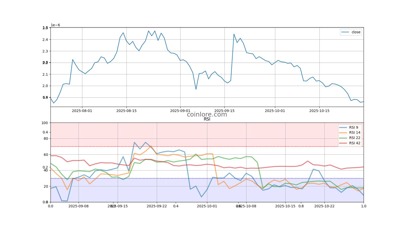 HTX RSI indicator