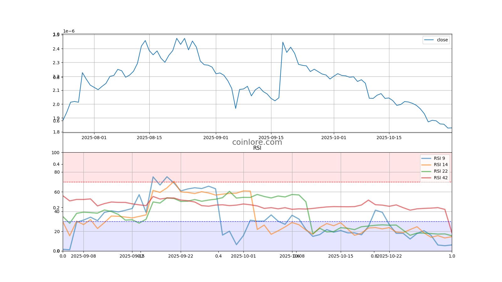 HTX RSI indicator