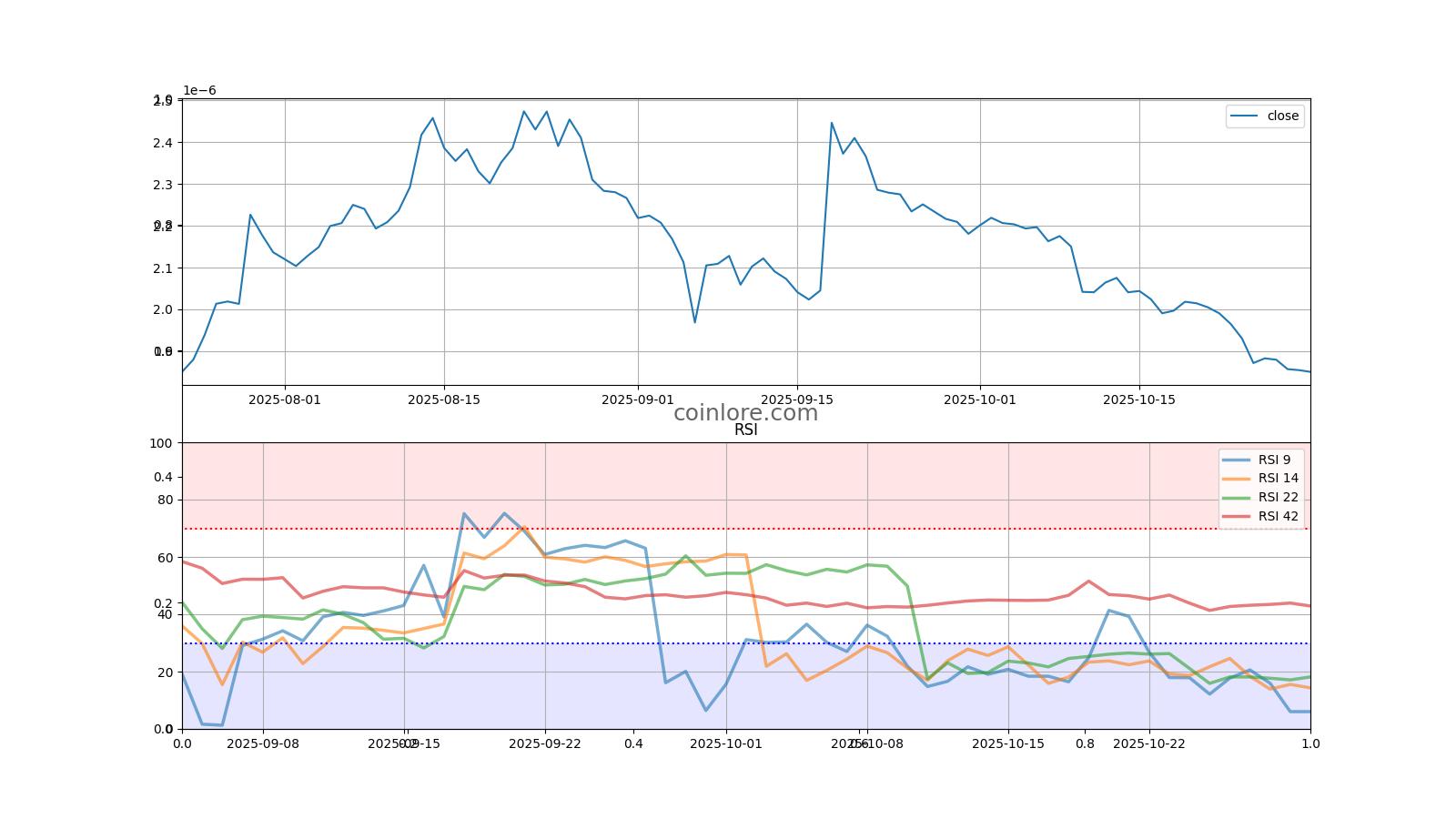 HTX RSI indicator