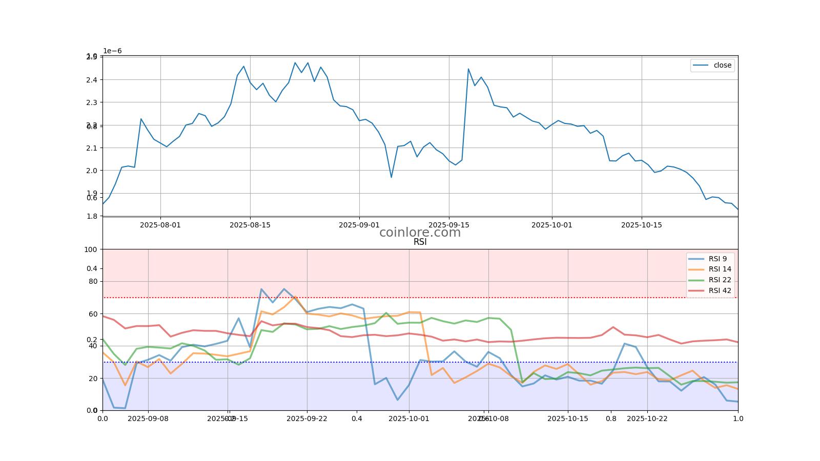 HTX RSI indicator