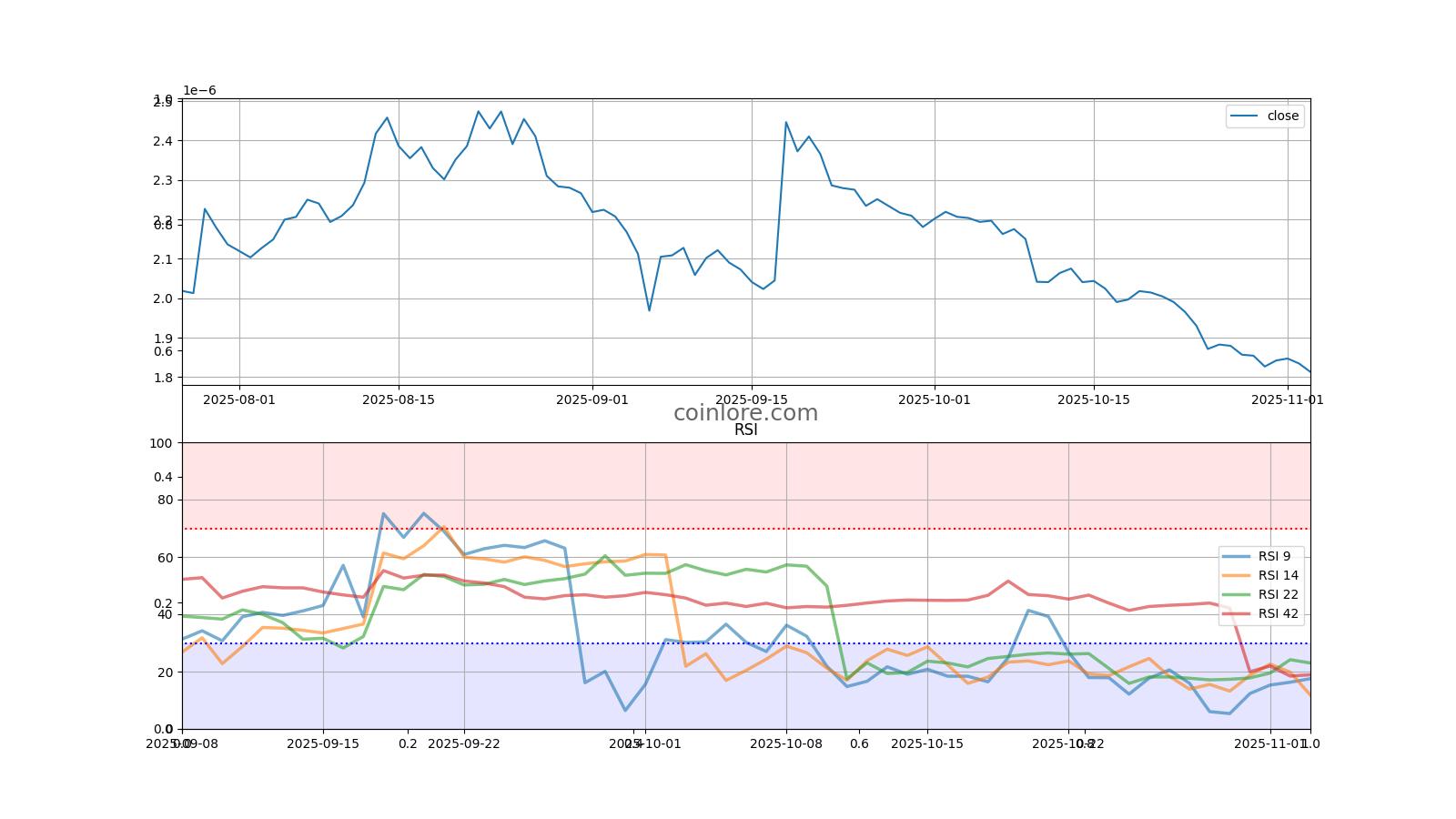 HTX RSI indicator