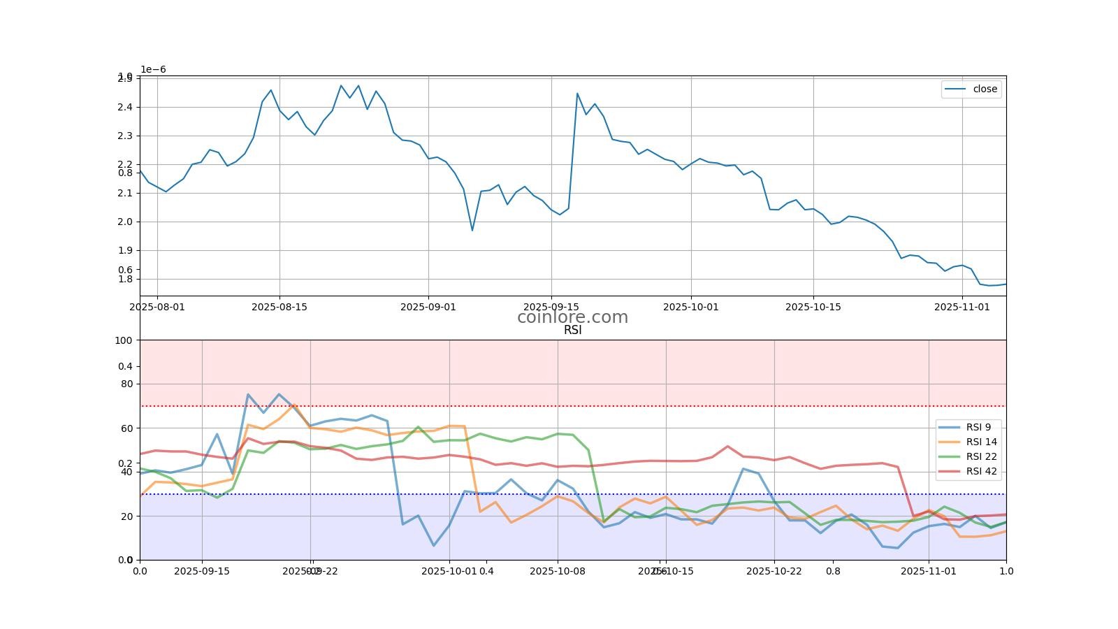 HTX RSI indicator