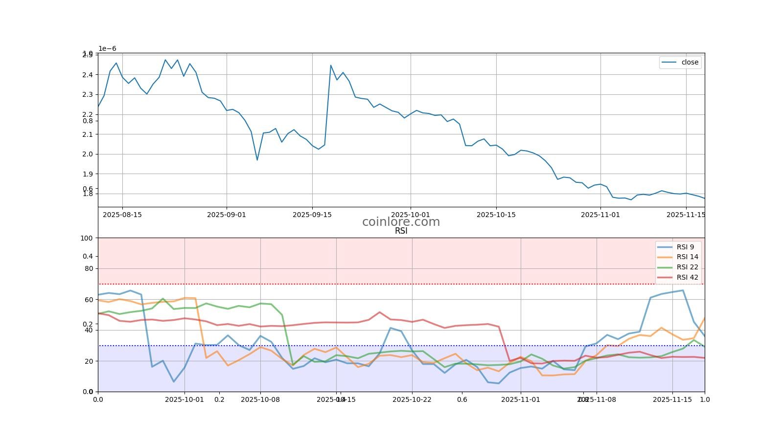 HTX RSI indicator