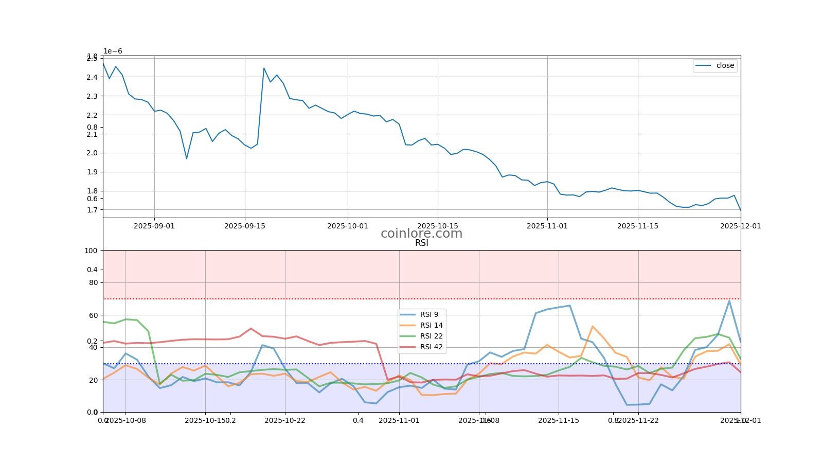 HTX RSI indicator