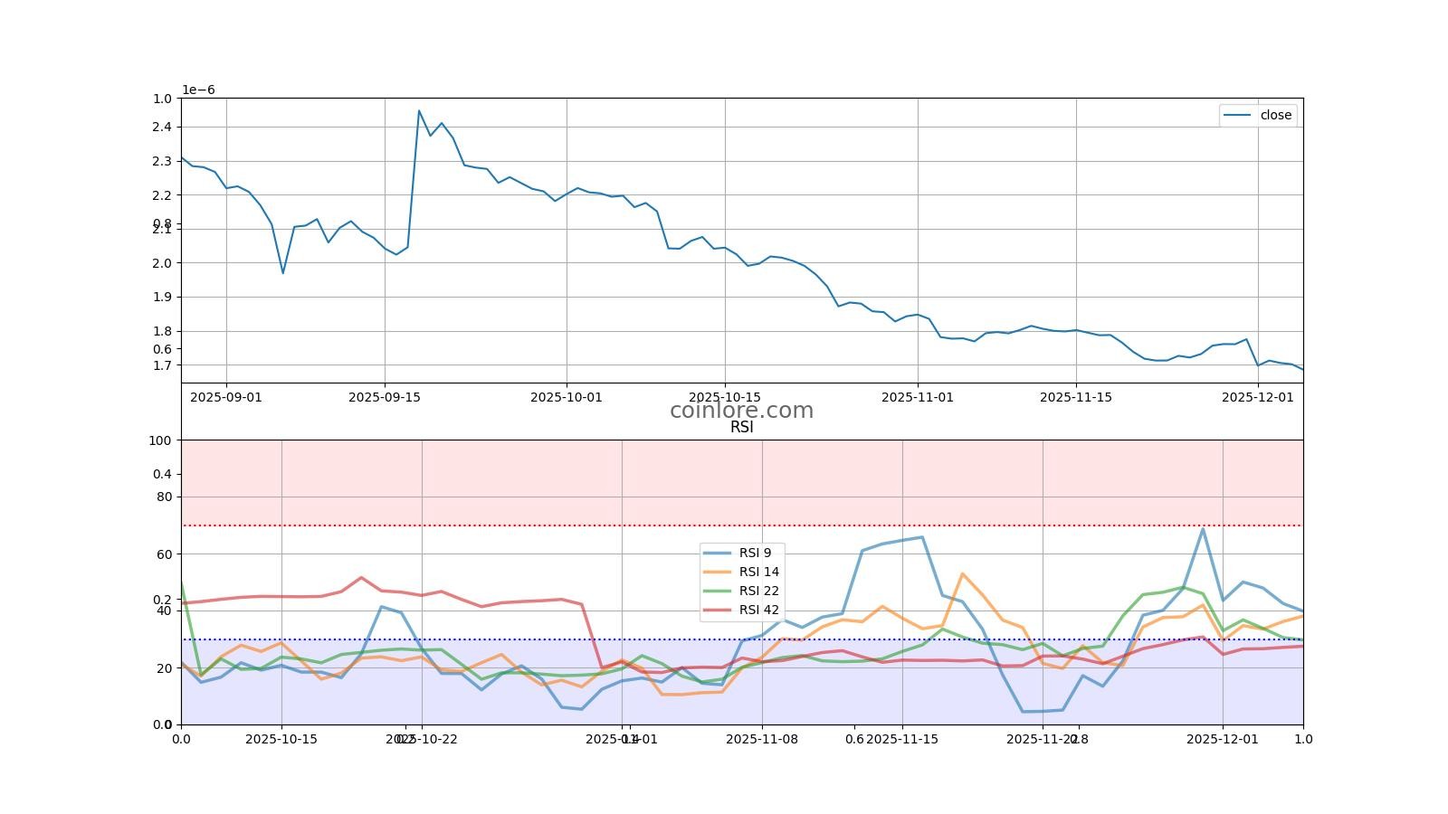 HTX RSI indicator