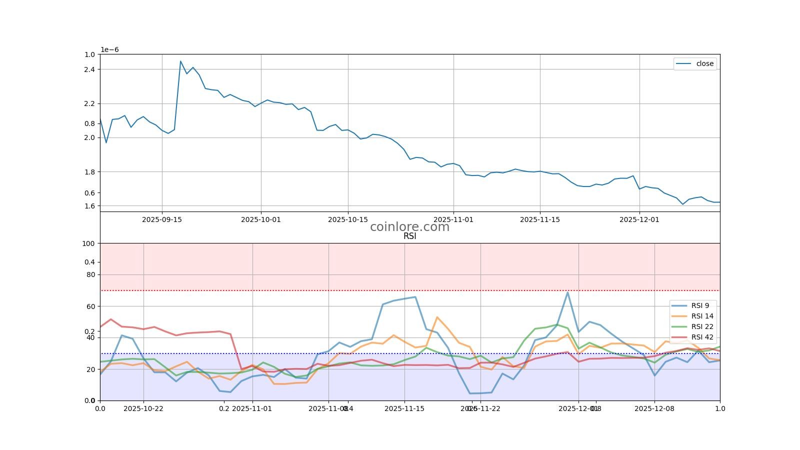 HTX RSI indicator