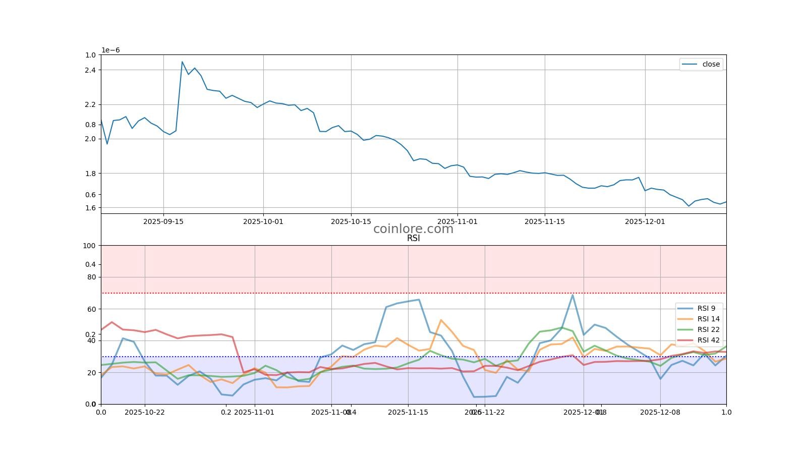 HTX RSI indicator