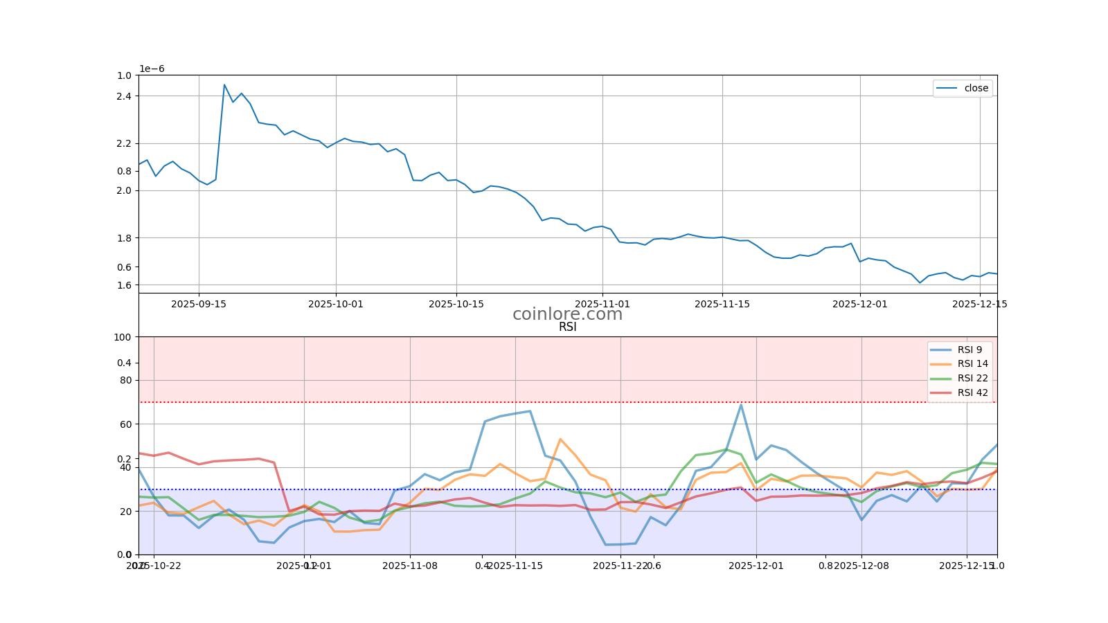 HTX RSI indicator